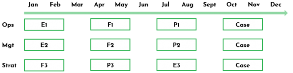 Planning your CIMA studies - First Intuition - FI Hub