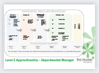 Level 5 Department Manager | Structured and supported programmes at FI