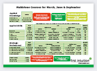 First intuition Maidstone | Study AAT, ACCA and ICAEW courses