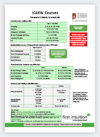 First intuition Maidstone | Study AAT, ACCA and ICAEW courses