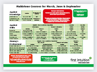 Maidstone Study Centre - First Intuition - Professional Education Provider