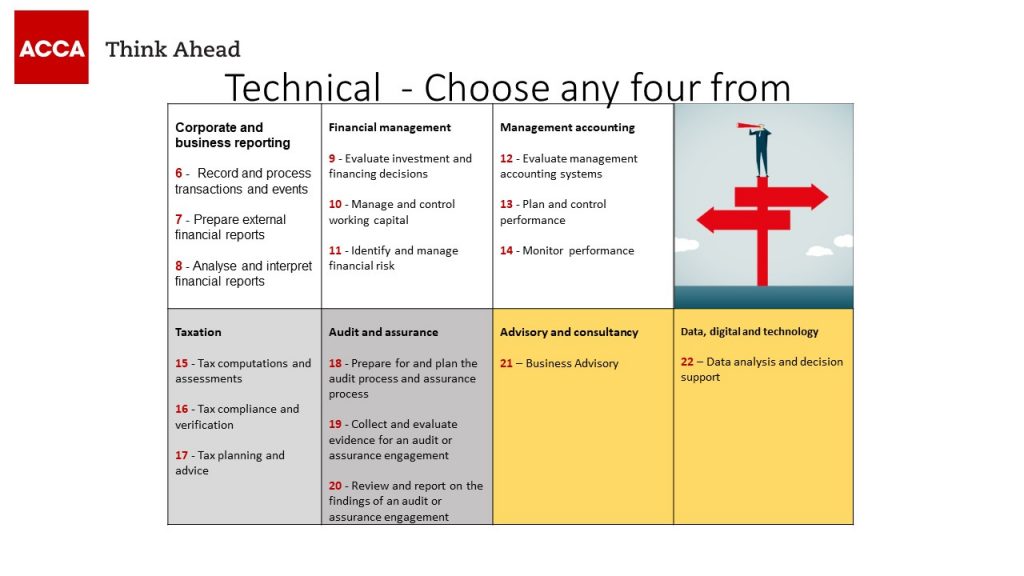 Practical Experience Requirements - Your Guide - First Intuition
