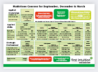 Maidstone Study Centre - First Intuition - Professional Education Provider