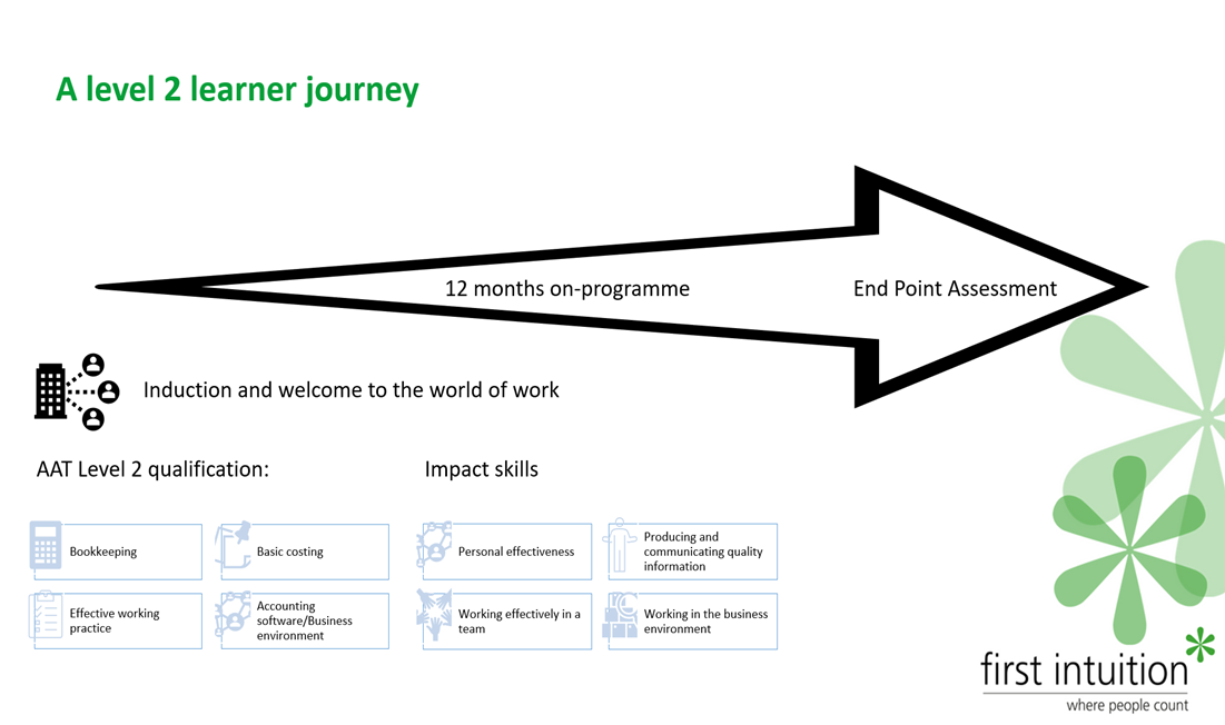 Level 2 Accounts/ Finance Assistant Apprenticeship Standard - First ...