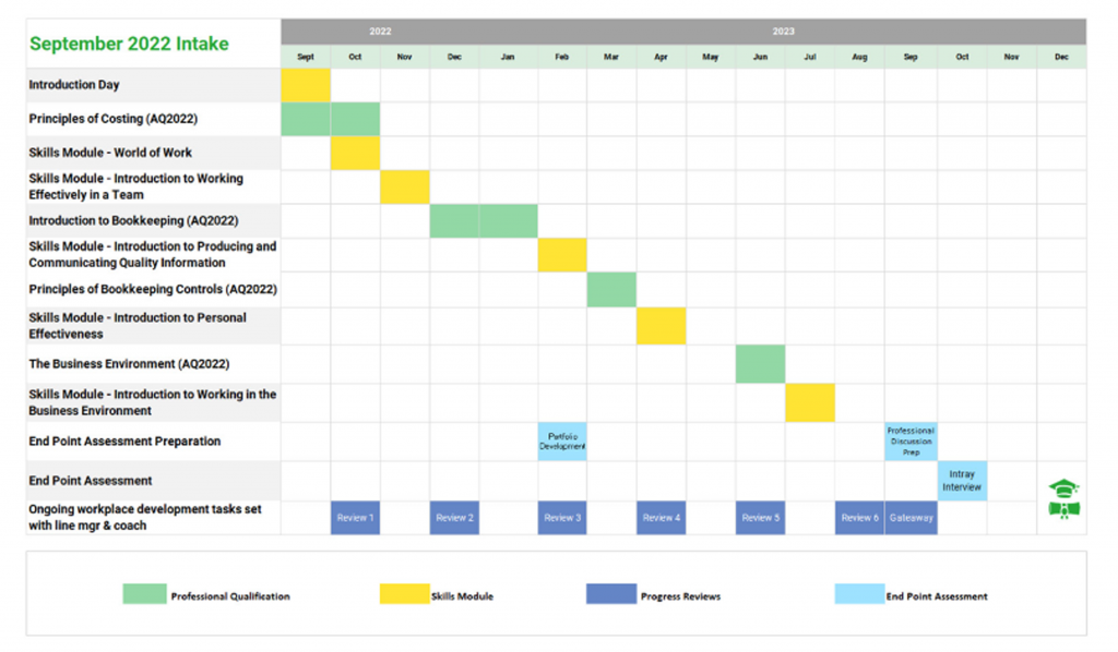 First Intuition Canterbury - Accounts Assistant Apprenticeship (AAT ...