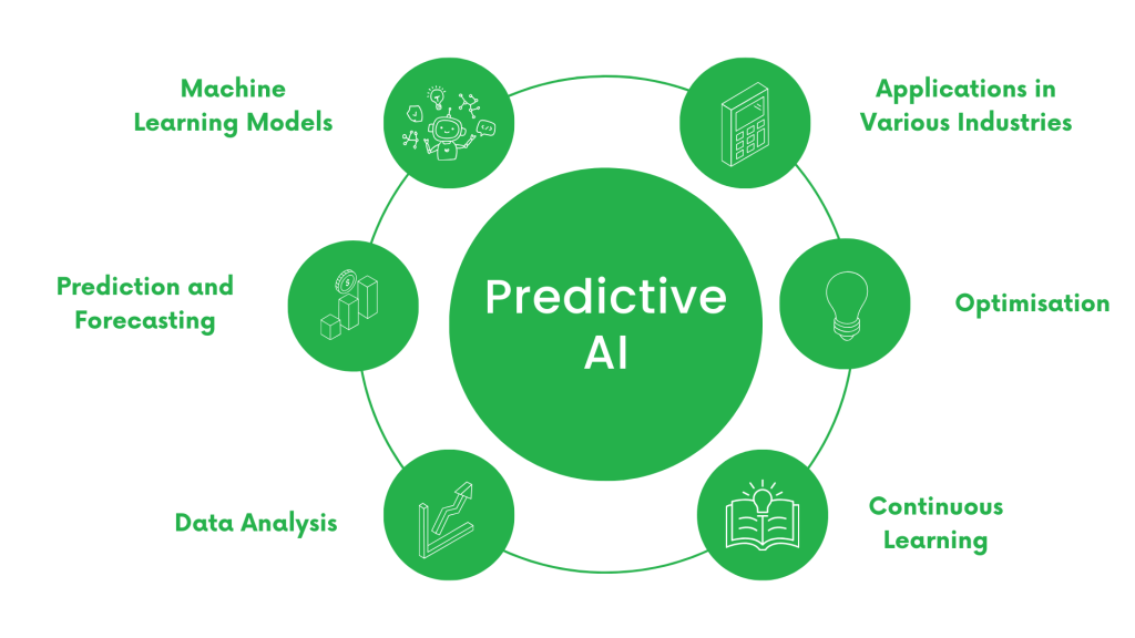 Adapting to AI: Charting Success in Your Accounting Career