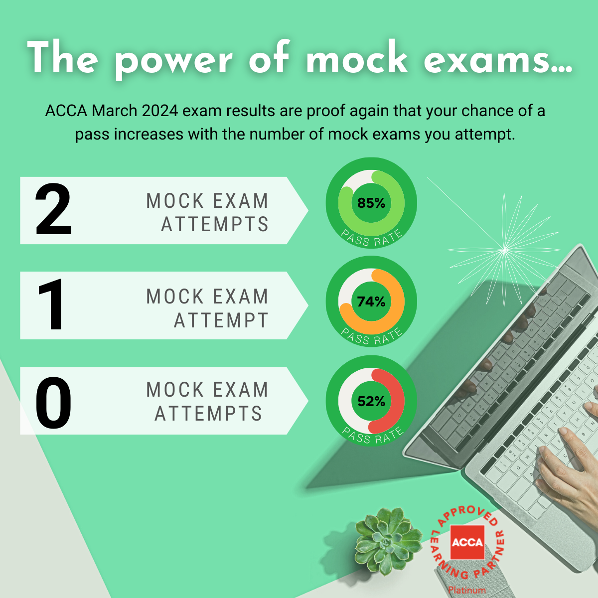 Mock Exams – why they are the key to exam success - First Intuition