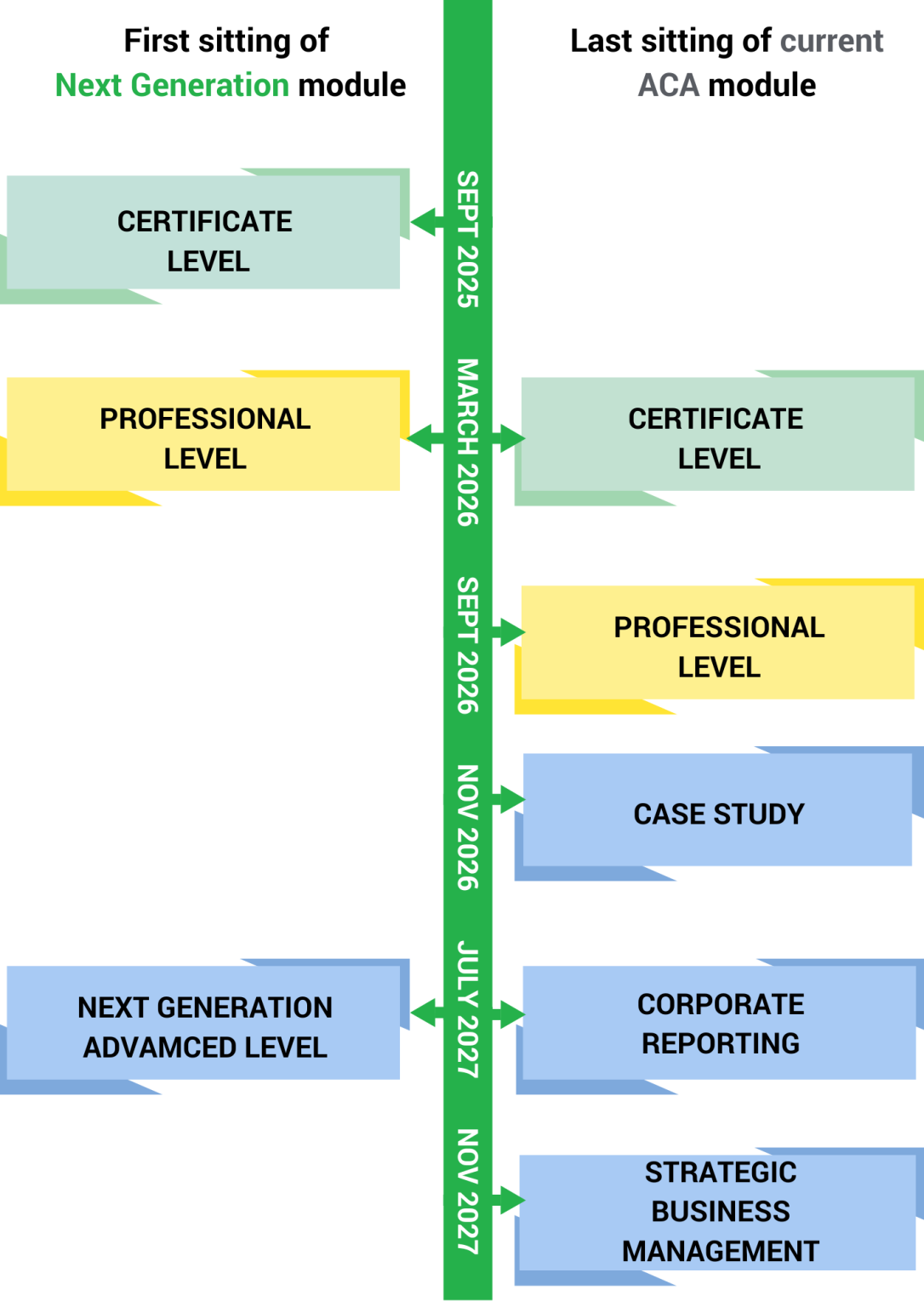 ICAEW's Next Gen ACA: Transitional arrangements and exemption mapping - First Intuition